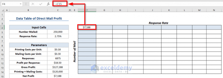 How to Create a Two Variable Data Table in Excel (3 Examples)
