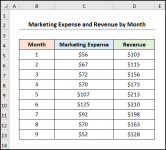 How to Create Embedded Chart in Excel (with Easy Steps)