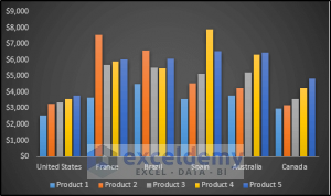 Essential Excel Skills That Will Make You an Excel Expert