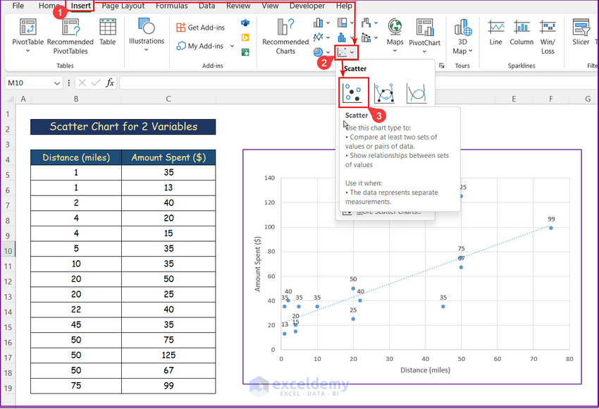 How To Create A Scatter Chart In Excel with Easy Steps How To Create A Scatter Chart In Excel with Easy Steps