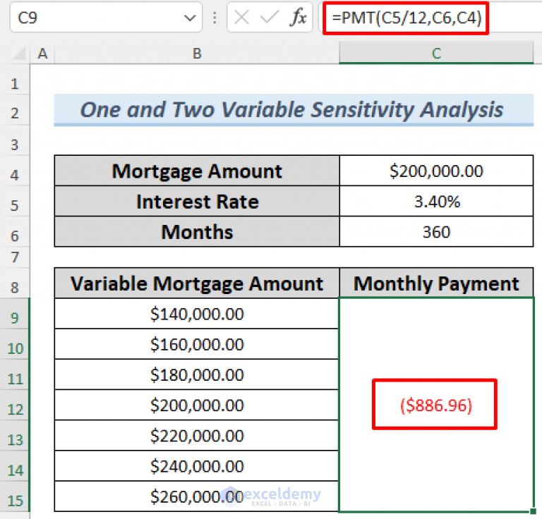 One And Two Variables Sensitivity Analysis In Excel 2 Examples 