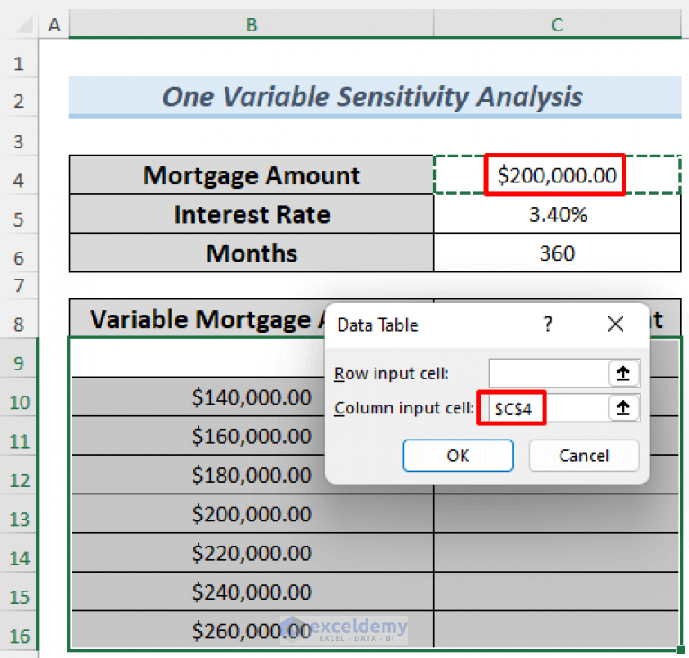 One And Two Variables Sensitivity Analysis In Excel 2 Examples 