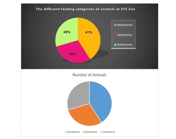 How to Make Excel Graphs Look Professional (15 Useful Tips)