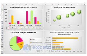 How to Make Excel Graphs Look Professional (15 Useful Tips)