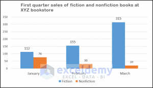 How to Make Excel Graphs Look Professional (15 Useful Tips)