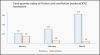 How to Make Excel Graphs Look Professional (15 Useful Tips)