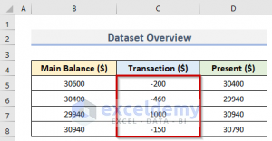 How to Make Negative Numbers Red in Excel (4 Easy Ways)