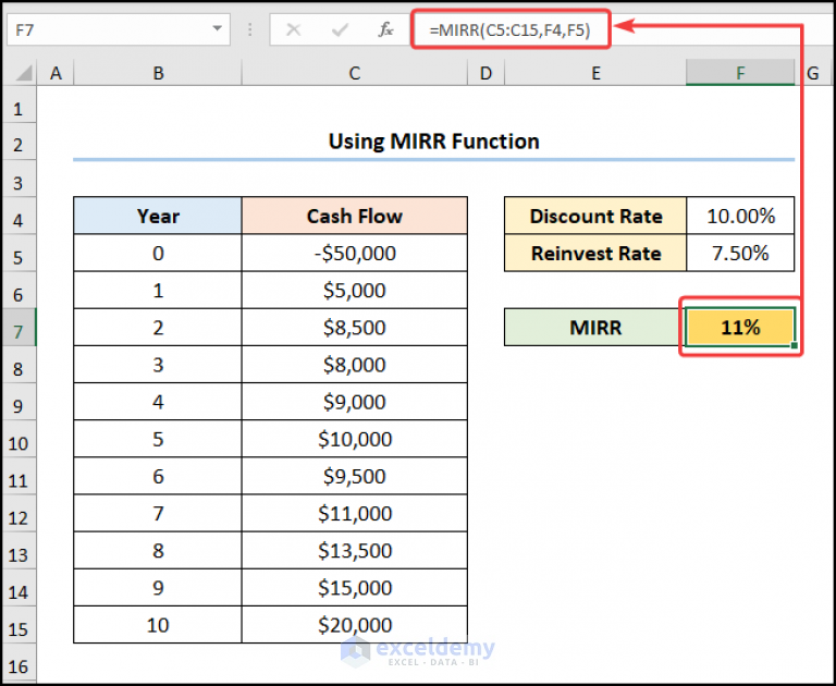 How to Use MIRR Function in Excel (3 Quick Examples)