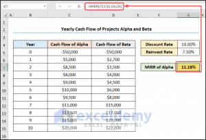 How to Use MIRR Function in Excel (3 Quick Examples)