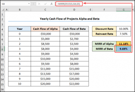 How to Use MIRR Function in Excel (3 Quick Examples)
