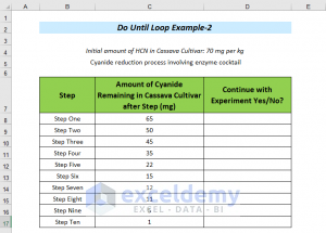 How to Use Do Until Loop in Excel VBA (with 2 Examples)