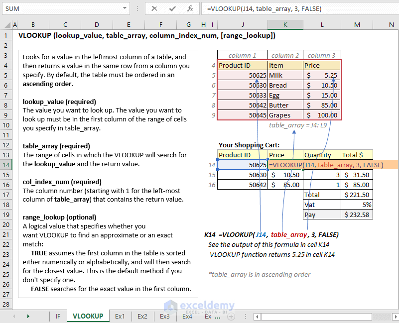 Using VLOOKUP With IF Condition In Excel 5 Real Life Examples ExcelDemy