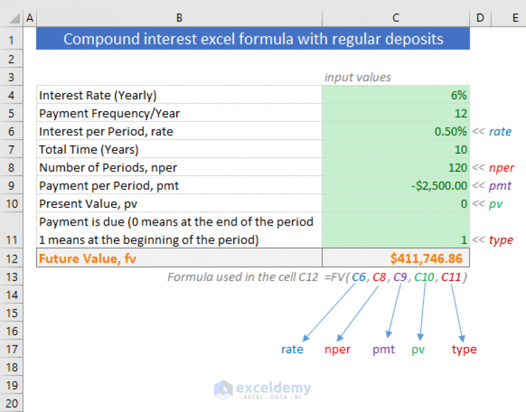 Compound Interest Excel Formula With Regular Deposits ExcelDemy Compound Interest Excel Formula With Regular Deposits ExcelDemy