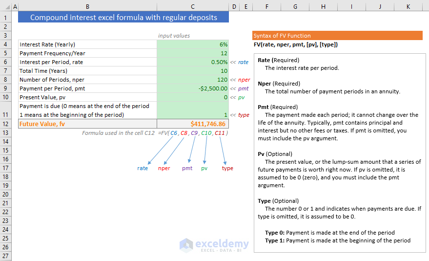 Excel Formula To Calculate Compound Interest With Regular Deposits
