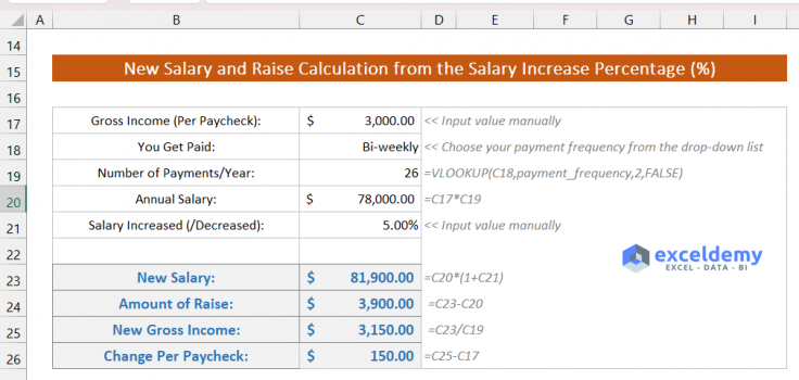 How to Calculate Salary Increase Percentage in Excel - ExcelDemy