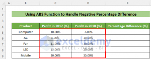 Percentage Difference Between Two Percentages in Excel
