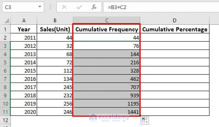 how-to-calculate-cumulative-percentage-in-excel-6-easy-methods