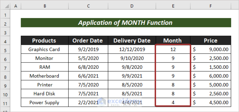How to Sort Dates in Chronological Order in Excel (6 Easy Ways)