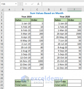 Excel Year to Date Sum Based on Month (3 Easy Ways) - ExcelDemy