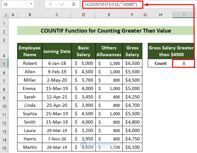 Excel COUNTIF with Greater Than and Less Than Criteria