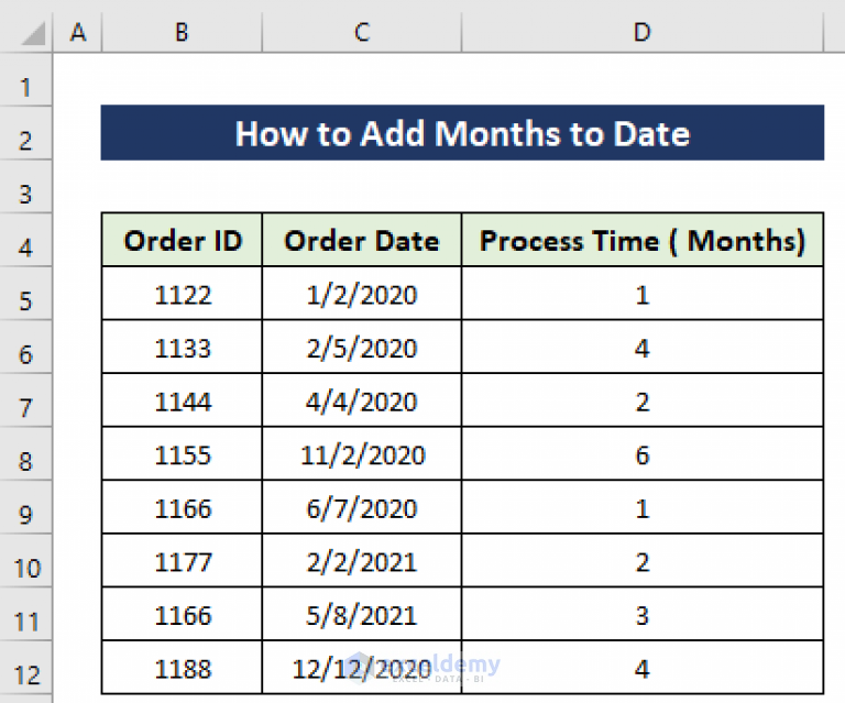 How To Add Months To Date In Excel 5 Practical Examples 