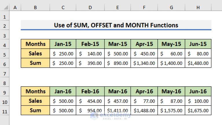 How to Sum Year to Date Based on Month in Excel (4 Easy Ways)