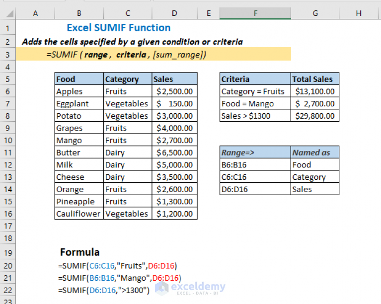 How To Use SUMIF Function In Excel With 5 Easy Examples 