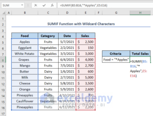 How to Use SUMIF Function in Excel (7 Suitable Examples)