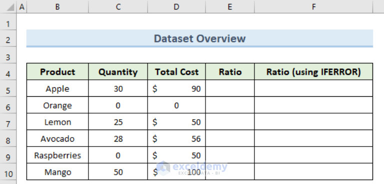 How to Use IFERROR Function in Excel (4 Practical Examples)