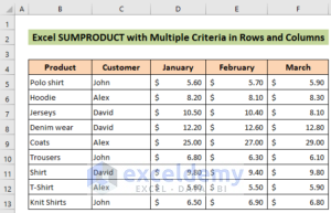 How to Use Excel SUMPRODUCT Function (7 Suitable Examples)