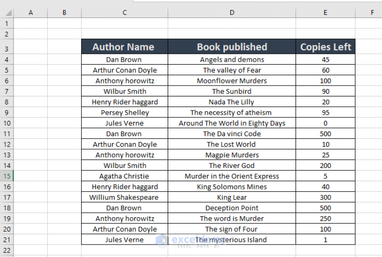 How To Sort Alphabetically In Excel With Multiple Columns 4 Methods