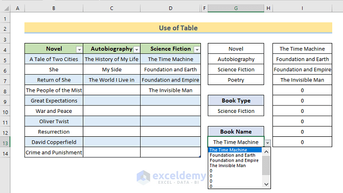 How To Create A Dynamic Dependent Drop Down List In Excel 2 Methods 9394