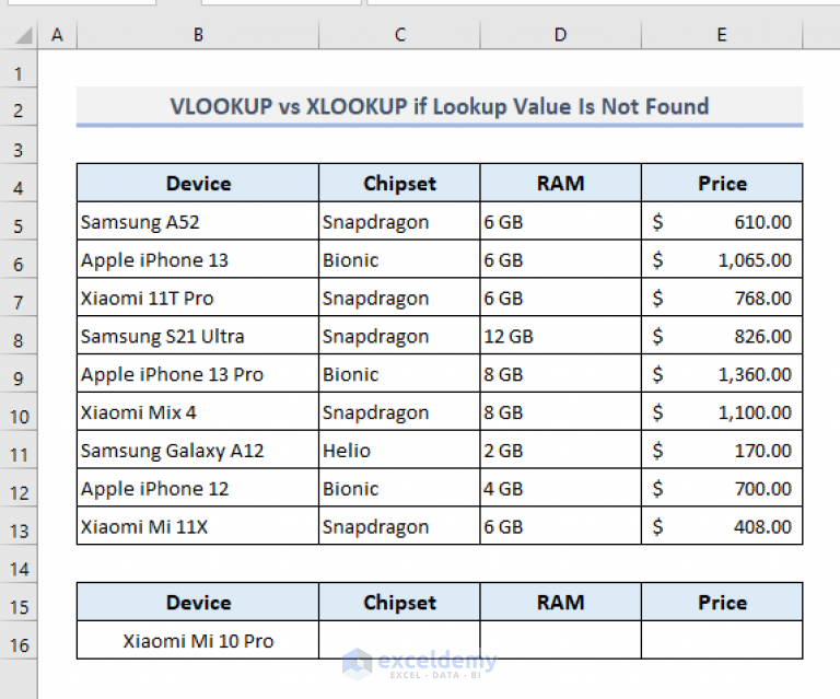 XLOOKUP vs VLOOKUP in Excel (Comparative Analysis) - ExcelDemy