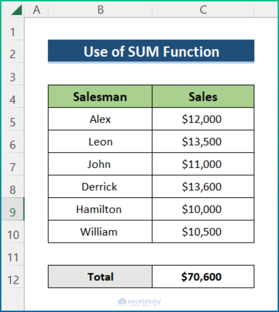 How to Add the Sum of a Column in Excel (7 Easy Ways)