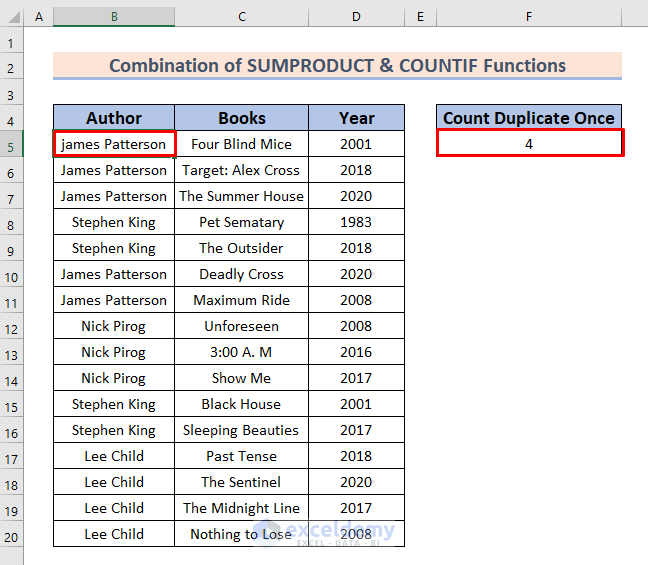 How To Count Duplicate Values Only Once In Excel 4 Easy Ways How To Count Duplicate Values Only Once In Excel 4 Easy Ways