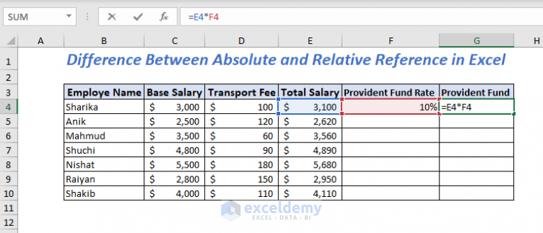 Difference Between Absolute and Relative Reference in Excel - ExcelDemy