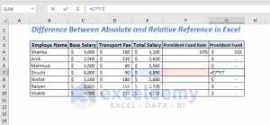 Difference Between Absolute and Relative Reference in Excel - ExcelDemy