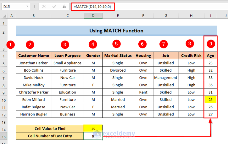 How to Find Last Cell with Value in a Row in Excel (6 Ways)