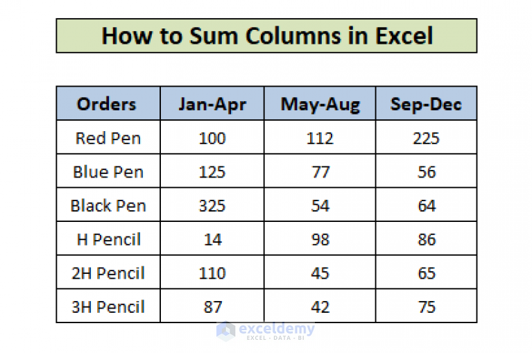 How To Sum Columns In Excel 7 Methods ExcelDemy How To Sum Columns In Excel 7 Methods ExcelDemy