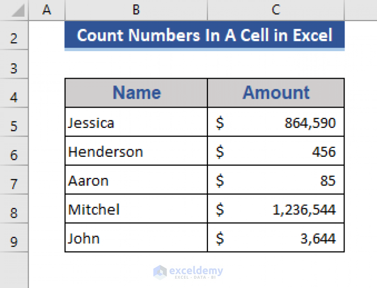 Count Numbers In A Cell In Excel 3 Methods ExcelDemy Count Numbers In A Cell In Excel 3 Methods ExcelDemy
