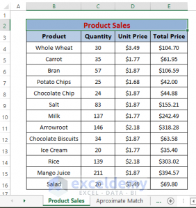Excel LOOKUP vs VLOOKUP: With 3 Examples - ExcelDemy