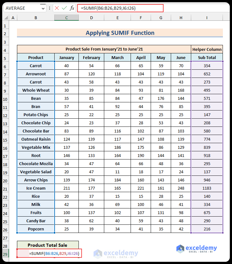 SUMIFS Sum Range Across Multiple Columns 6 Easy Methods SUMIFS Sum Range Across Multiple Columns 6 Easy Methods