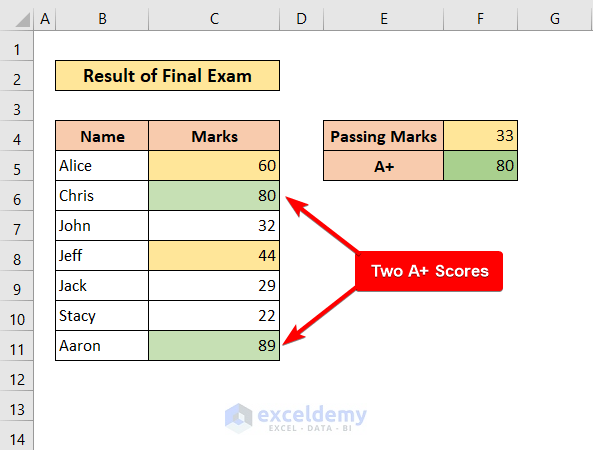 How To Use Conditional Formatting To Compare Two Columns In Excel 8889
