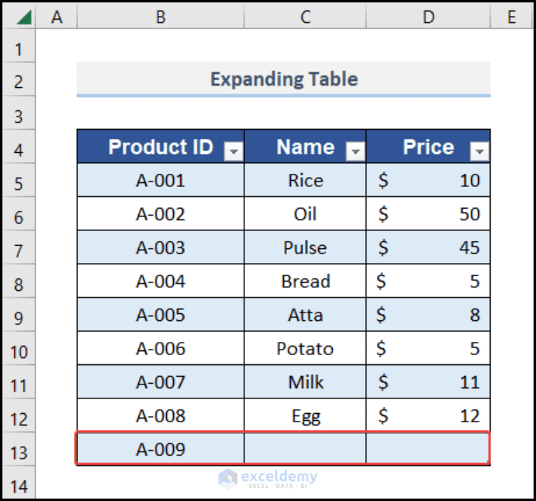 Excel Table Formatting Problems (with Solutions) - ExcelDemy