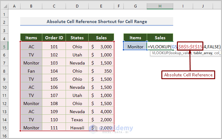Absolute Cell Reference Shortcut in Excel - 4 Examples Absolute Cell Reference Shortcut in Excel - 4 Examples