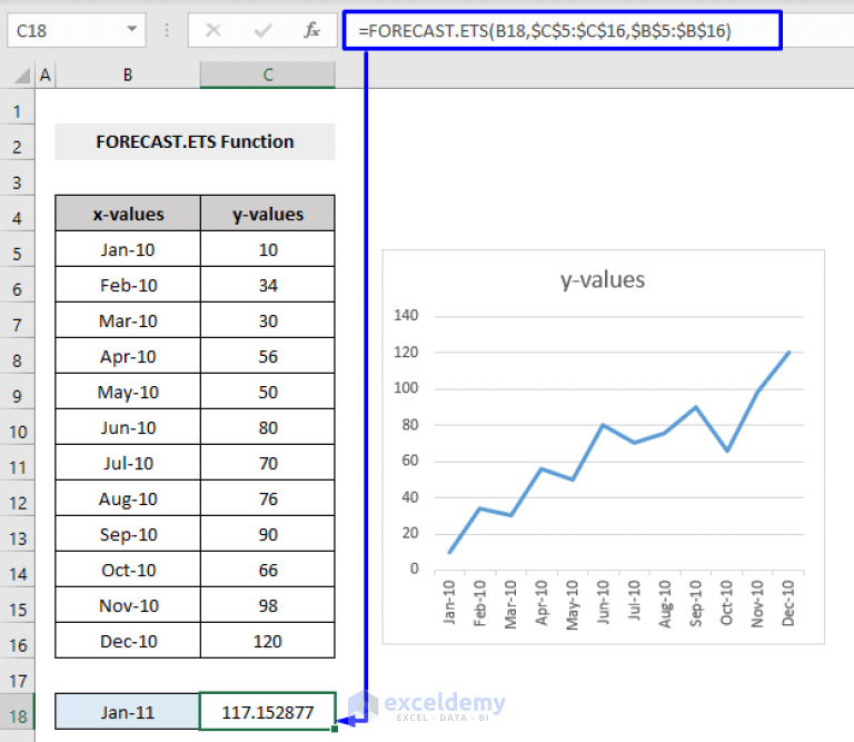 FORECAST Function in Excel (with other Forecasting Functions)