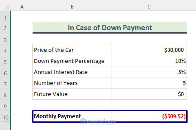 How to Use Excel PMT Function (4 Quick Examples) - ExcelDemy