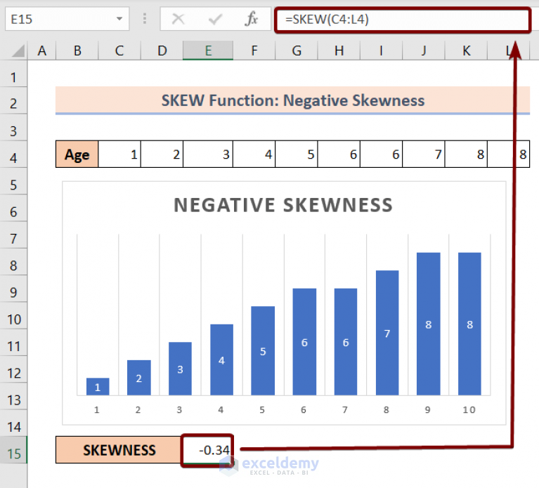 Skew In Excel _ How to Calculate Skewness in Excel – PUSHE