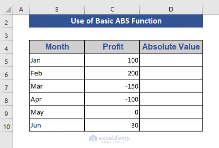 How to Use ABS Function in Excel (9 Suitable Examples) - ExcelDemy