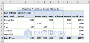 How to Update Pivot Table Range (5 Suitable Methods) - ExcelDemy